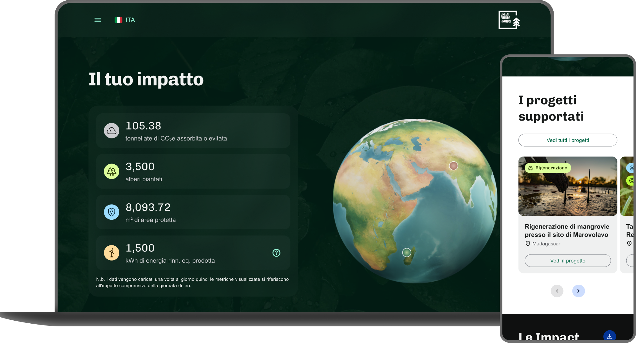 Sustainability projects: What they are and how they are classified